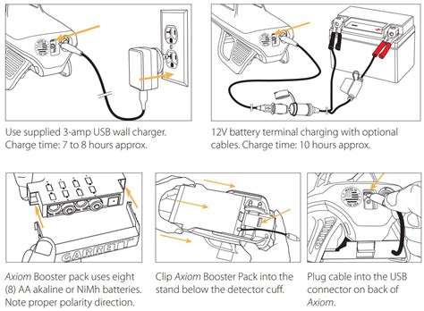 Garrett 1557400 Axiom Gold Detector User Guide