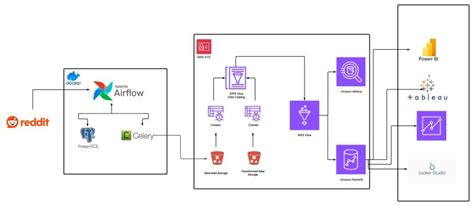 Varun Mohankumar Jayasree On Linkedin Dataengineering Bigdata