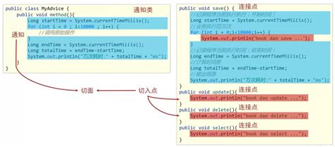 Springaop:面向切面编程的核心概念解析 Csdn博客 Springaop:面向切面编程的核心概念解析 Csdn博客