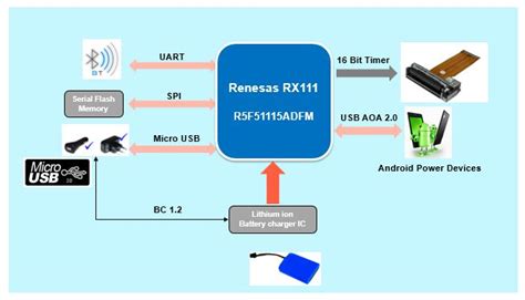 Thermal Printer Renesas