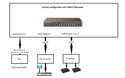 Switch Schema Deadeye Dickens
