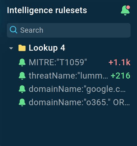 How Transport Company Gets Real Time Ioc And Iob Updates On Active