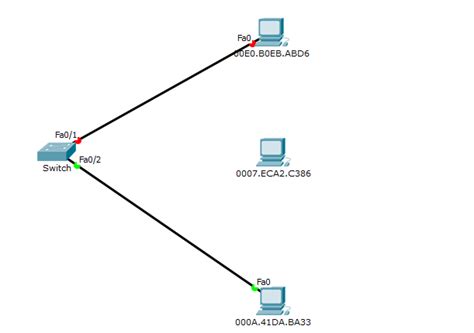 Gan San Konfigurasi Cisco Port Security