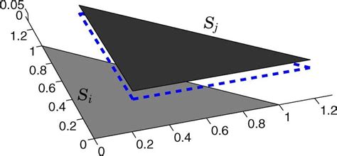 The Situation Of Two Triangles That Only Partially Overlap When Download Scientific Diagram