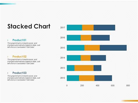Stacked Chart Analysis Ppt Infographics Design Inspiration Template Presentation Sample Of
