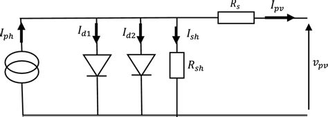 The Statistical Model Of The Pv Panel Based On A Two Diode Model