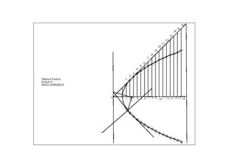 drawing 1 parabola stephen engineering graphics and design v f 1 2 3 4 5 6 7 8 9 10 11 12 13