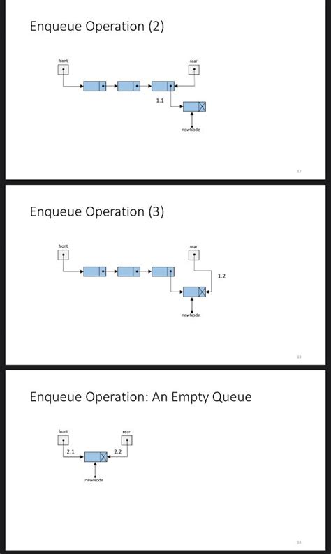 solved enqueue operation 2 enqueue operation 3 enqueue