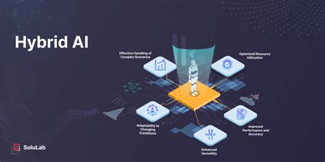 Hybrid Ai A Comprehensive Guide To Applications And Use Cases