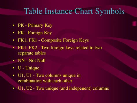 Ppt Data Modeling And Database Design Part 3 Powerpoint Presentation