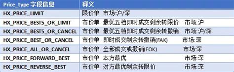 同花顺python【本地直连】同花顺 Python量化交易接口上线 Csdn博客