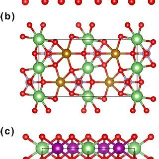 Magnetic Frustration Of Ni Li And Co³⁰ Download Scientific Diagram