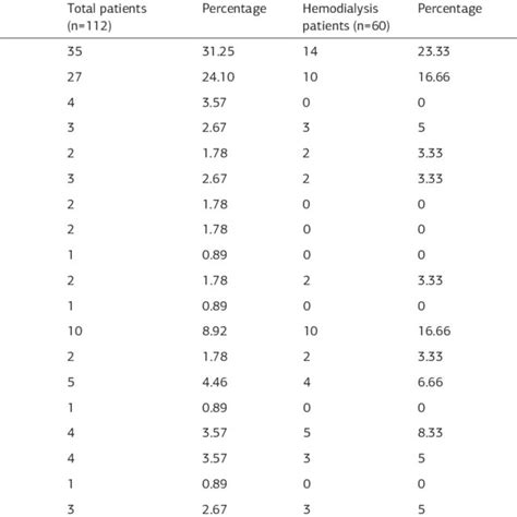Etiology Of Aki Patients Download Table