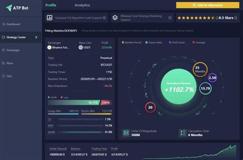 Atpbot Creates A Solution For Crypto Trading Success Metaverse Post