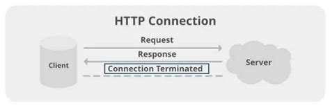 WebSockets 与 实时通信的优缺点 实时互动网