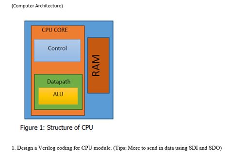 Computer Architecture CPU CORE Control RAM Datapath Chegg Com