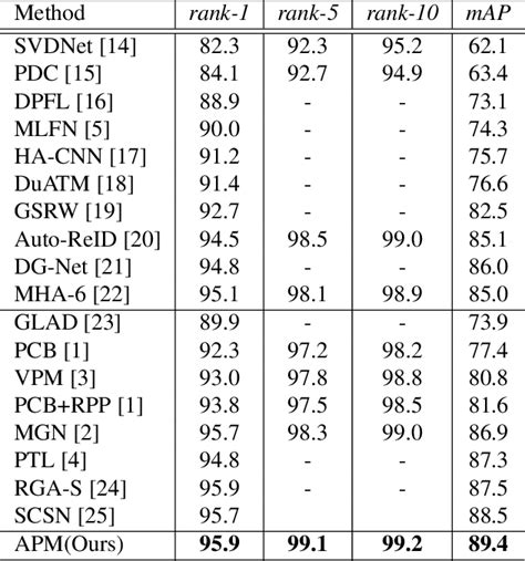 figure 1 from an adaptive part based model for person re identification