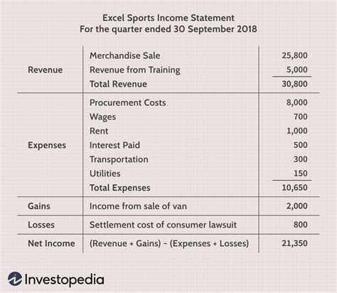 Peerless Define The Income Statement Horizontal Balance Sheet Format In Excel