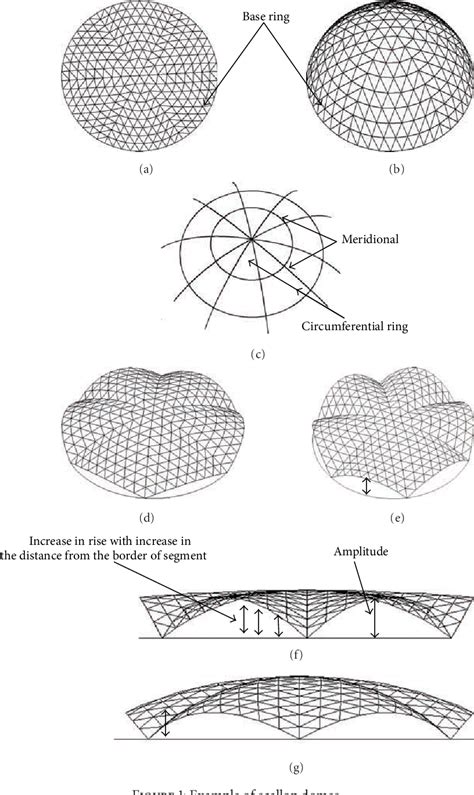 Figure 3 From Optimum Design Of Geometrically Nonlinear Double Layer