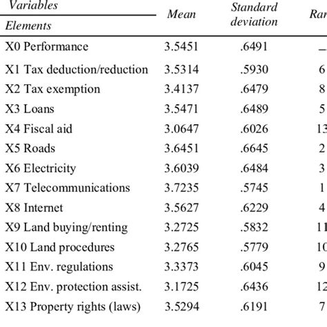 summary statistics variables download table