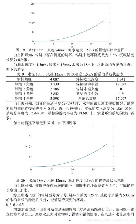 全国大学生数学建模2016年a题系泊系统的设计论文与代码2016全国大学生数学建模优秀论文代码 Csdn博客