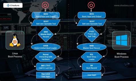 Blogs Windows Vs Linux For Programming Pros Cons And Recommendations