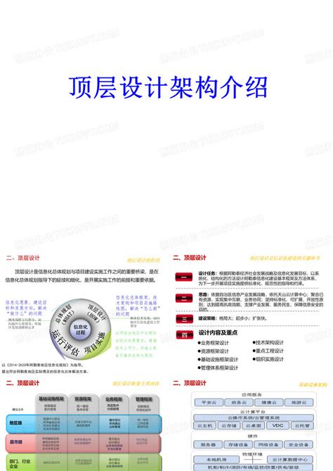 信息化顶层设计架构PPT模板下载 编号lnnvpgmd 熊猫办公