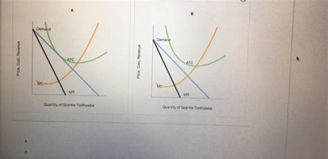 Solved 2. Problems and Applications Q6 1. Graphical Picture | Chegg.com