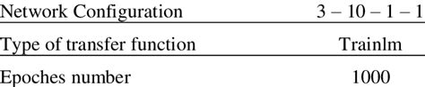 Observation Of The Output Response Download Scientific Diagram