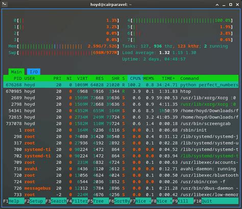 Finding Perfect Numbers With Multiprocessing In Python Patterns Code