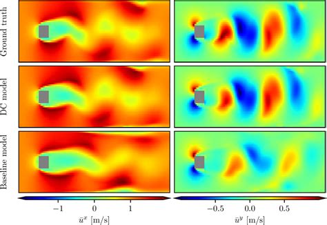 Figure 12 From Reducing Spatial Discretization Error On Coarse Cfd