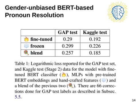 gender unbiased bert based pronoun resolution pdf artificial