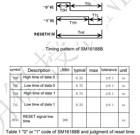 Microseconds