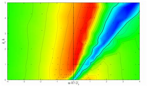 Map Of Friction Drag Reduction Percentage In The ω − κ X Plane For A Download Scientific
