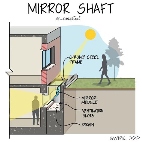 Bringing The Outdoors In Creating Dynamic Spaces With Natural Lighting In Architecture