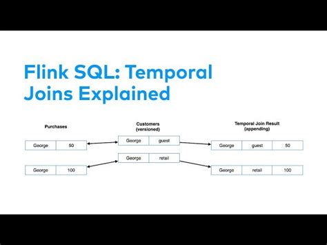 free video how to use streaming joins with apache flink from confluent