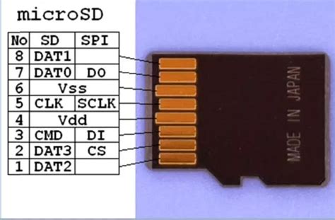 基于fpga的micro Sd卡控制器（sd模式实现）sdio接口 Fpga驱动 Csdn博客
