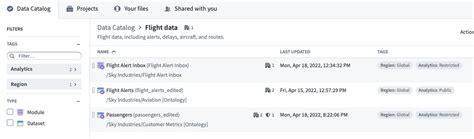 Projects And Resources Tags Palantir