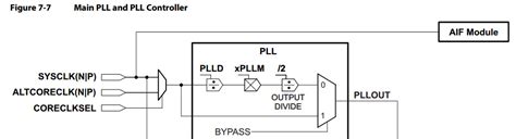 c6670 aif2 connects xilinx fpga using cpri protocol processors forum