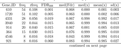 table 1 from exploratory data analysis for large scale multiple testing