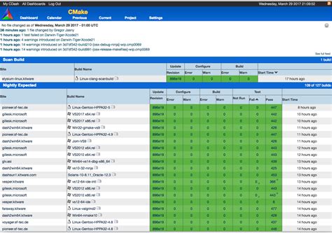 cmake ups support for popular programming languages in version 3 8