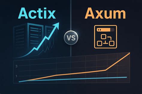 Is Rust Still Popular In 2025 Usage And Trends Medium
