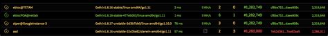 Synchronization Synchronisation Failed Dropping Peer Errretrieved