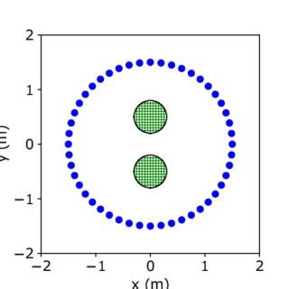 Sound Field Control In Multiple Target Regions Download Scientific Diagram