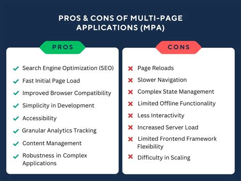Single Page Apps Spa Vs Multi Page Apps Mpa