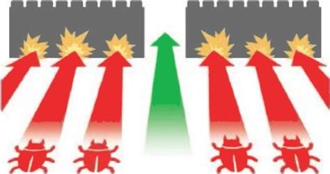 Cisco Firepower система сетевой безопасности