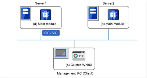 1 はじめに — Clusterpro® X For Windows スタートアップガイド ドキュメント