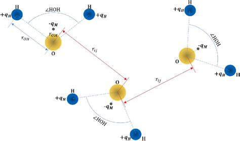 Tip4p Potential Model Of Three Water Molecule Clusters Download Scientific Diagram
