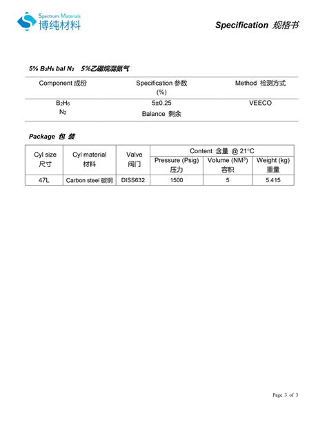 Products Spectrum Materials