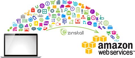 How To Backup Your Entire Computer To Amazon S Including Programs Settings Profiles And All
